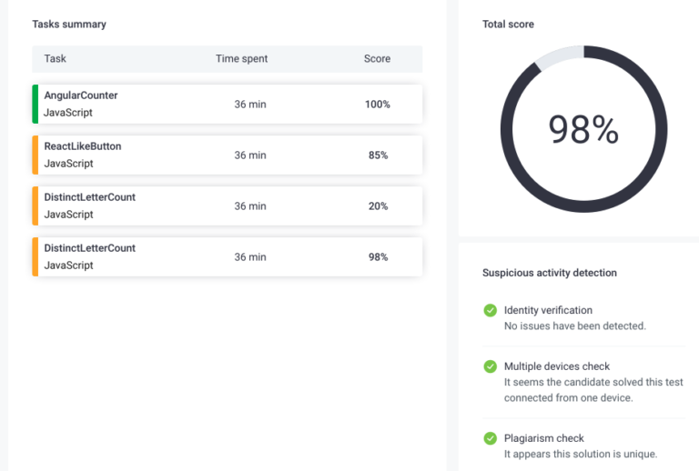 How Codility Detects Fraud In Online Code Testing | Codility