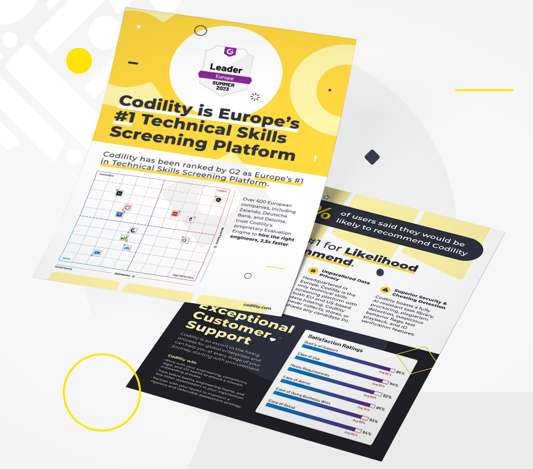 G2 Rates Codility #1 in Europe & Customer Satisfaction Leaders
